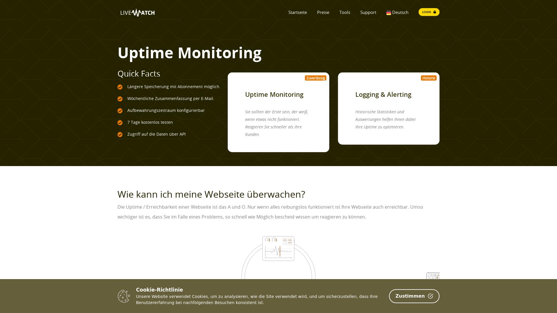 Uptime Monitoring - Server Uptime - 24/7 Monitor